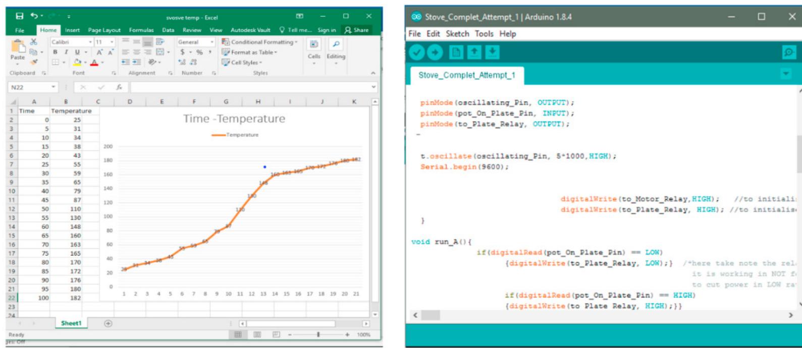 Excel data trend analysis catalogue and arduino uno code