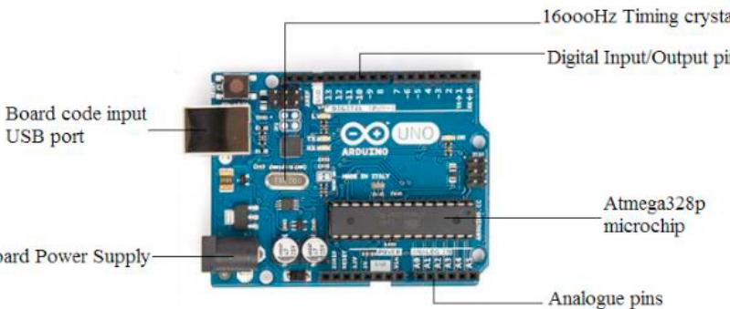 The Arduino Uno Microcontroller Arduino For Beginners Rui 5082