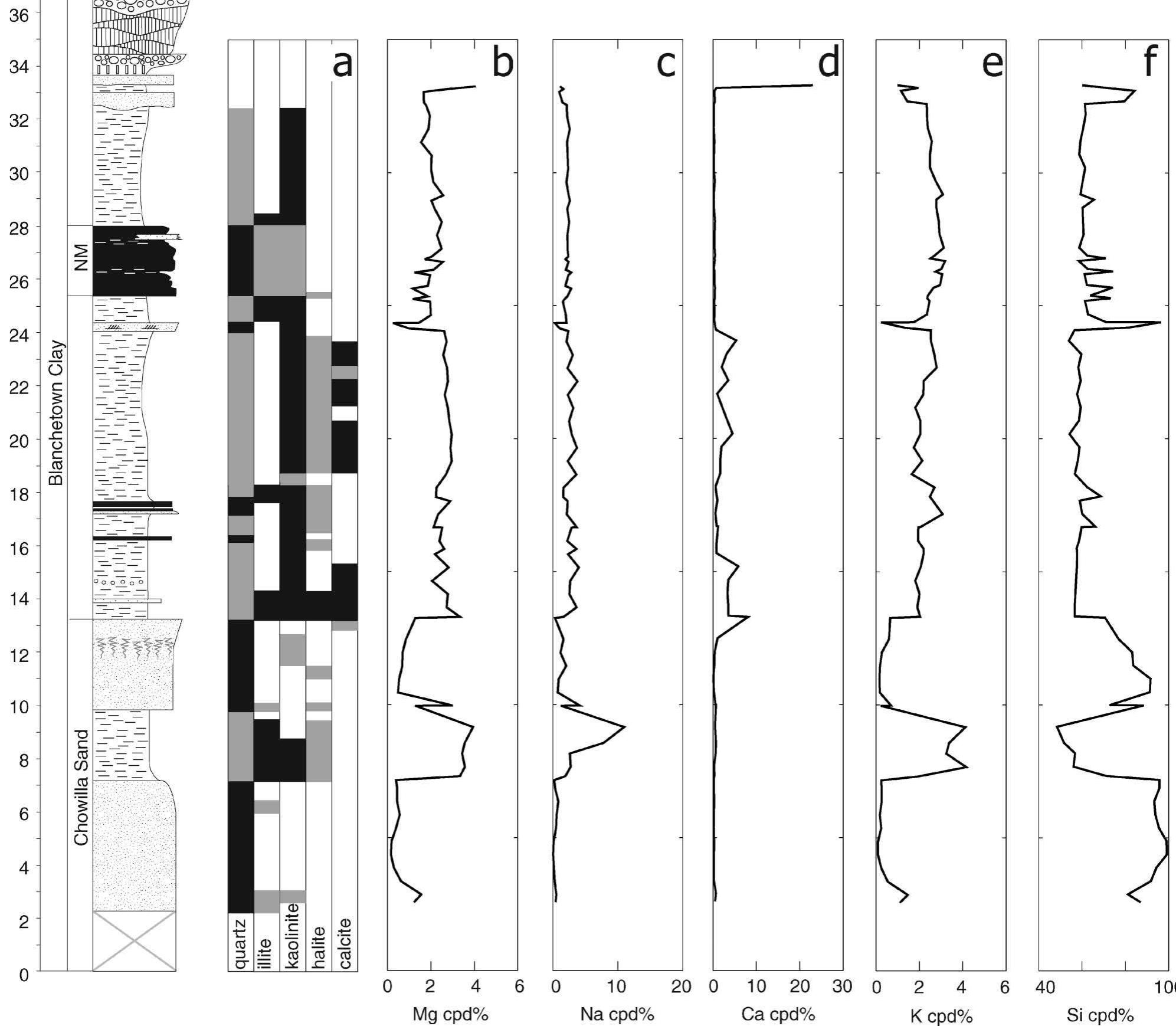 (a) whole-rock and clay mineral xrd interpretation. black