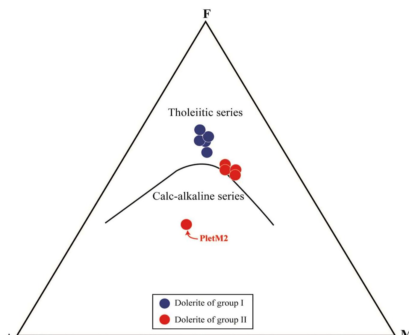 Afm diagram of ivrine and baragar [31] showing geochemical