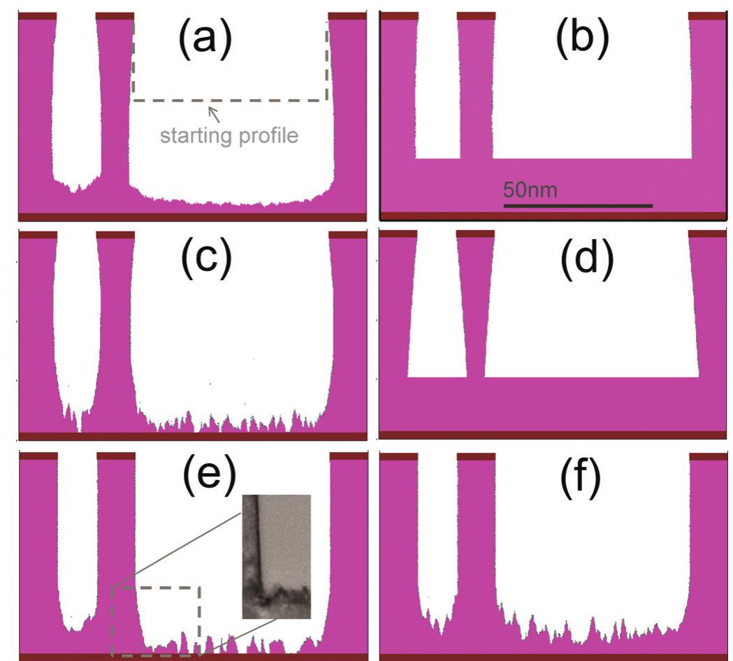 Figure 8 Implementation Of Atomic Layer Etching Of