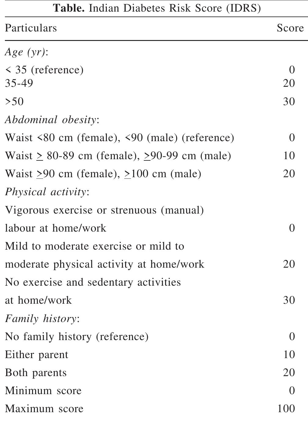 Interpretation: score