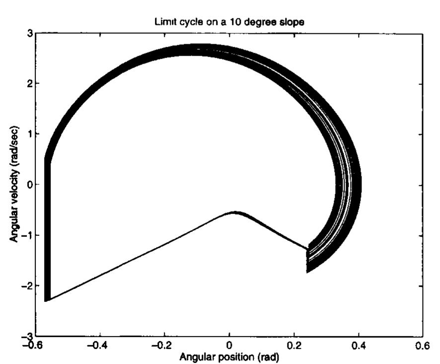 The phase diagram of the compass robot with a passive