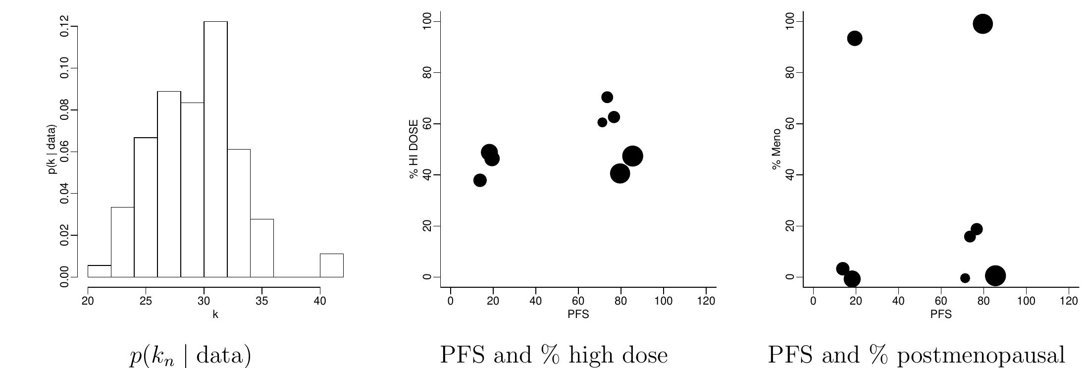 Labeled to indicate how the covariates change from baseline,