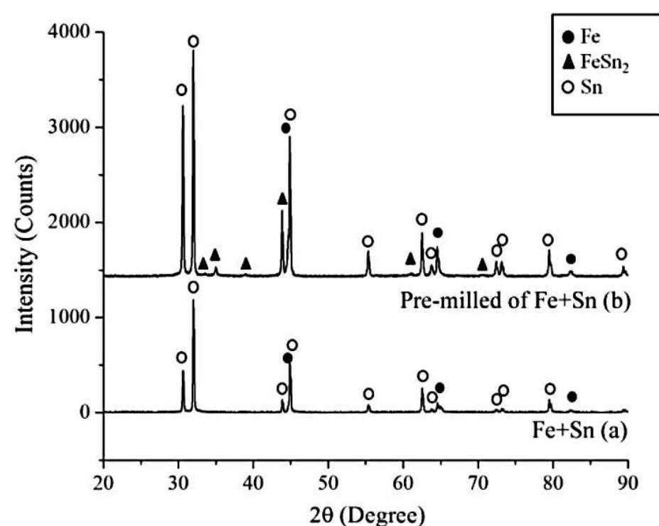 Figure 2 - from Fe-Sn Intermetallic Compound Synthesized via
