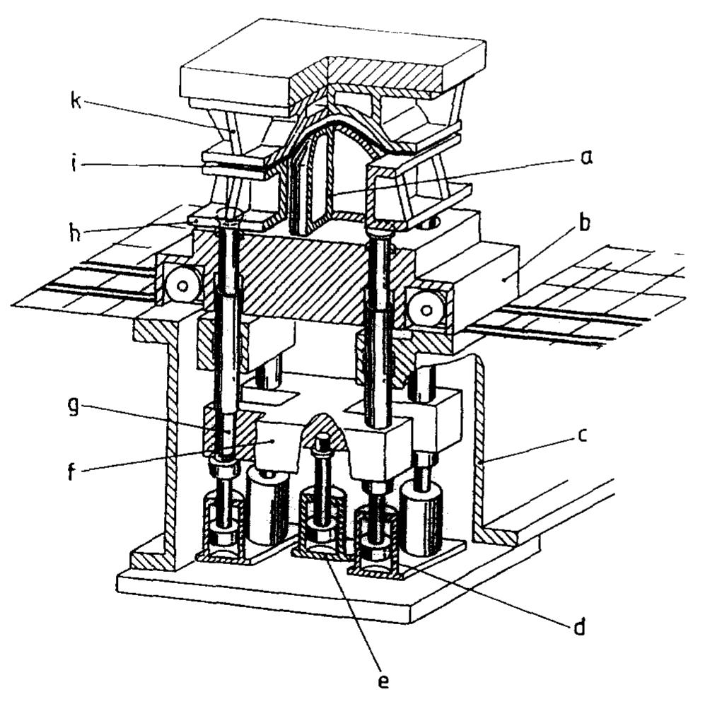 Hydraulic draw system with 4-point control (after [2]). (a