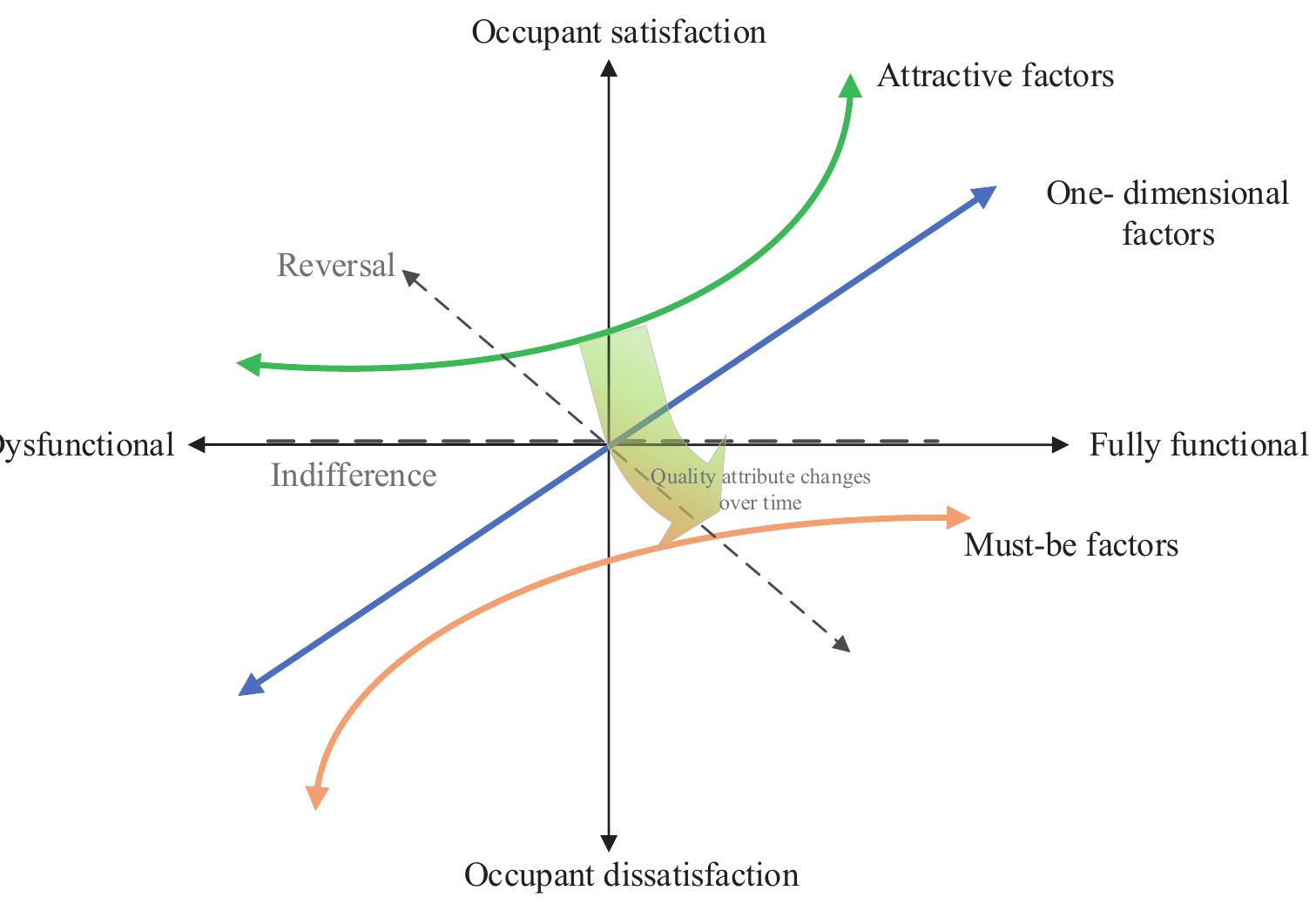 (PDF) Theory of Attractive Quality