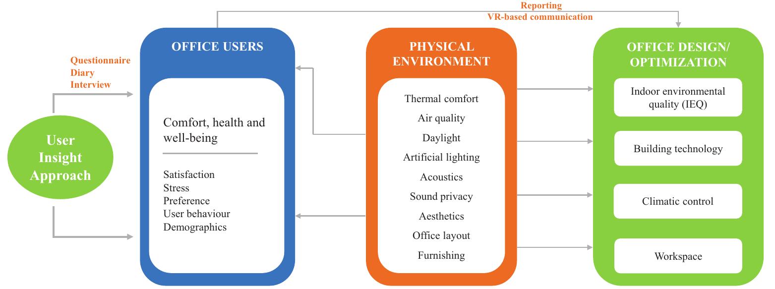 (PDF) Theory of Attractive Quality