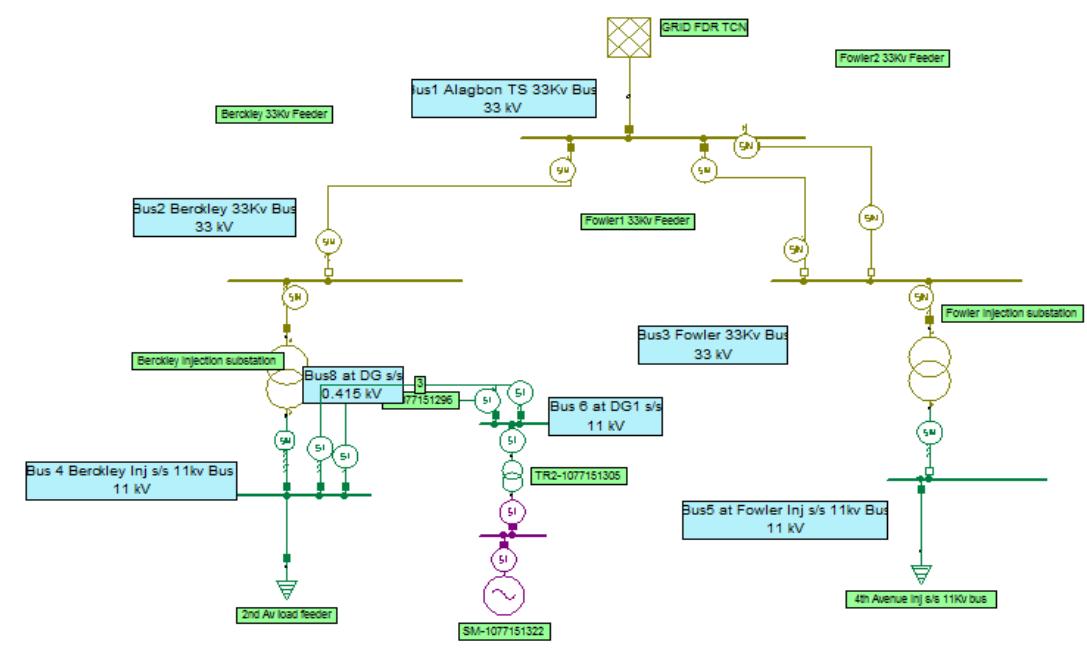 The distribution system is modelled using neplan software.
