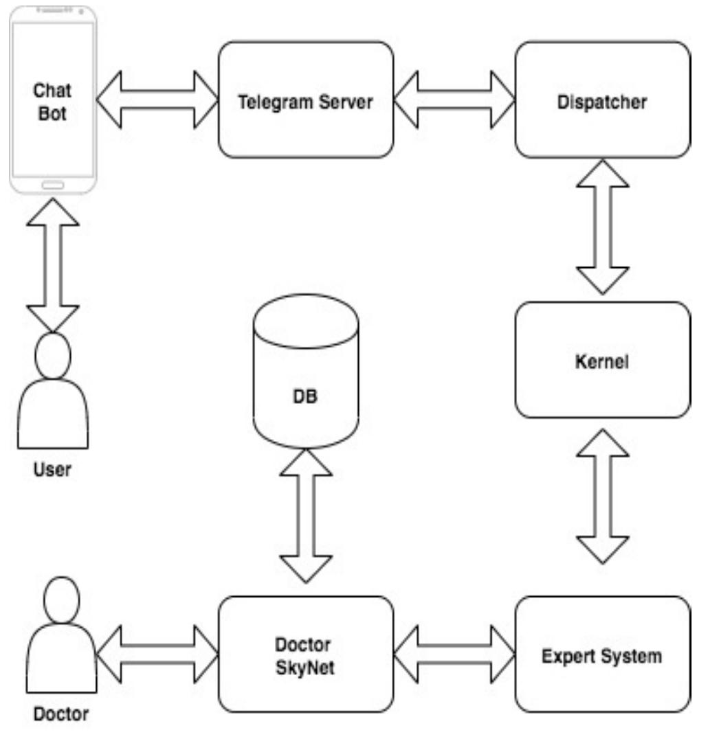 The architecture diagram of the adss the system architecture