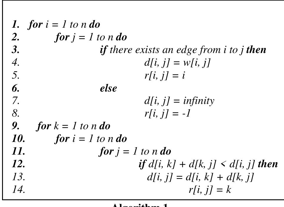Thus, dj’ will provide the shortest paths matrix for the