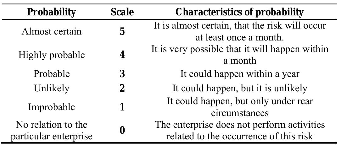 I the risk assessment methodology was based on the risk