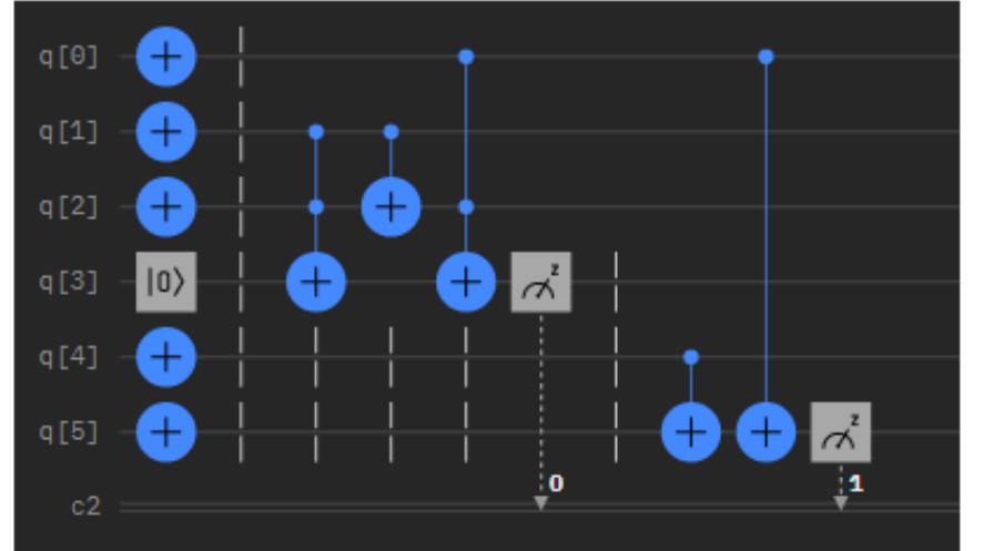 Circuit diagram of modified q-adder carry bit, q[1] and q[4]