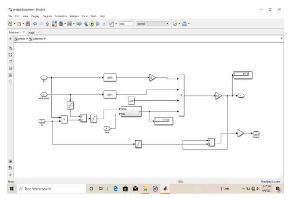 The wind turbine model, shown in figure 1, is an essential
