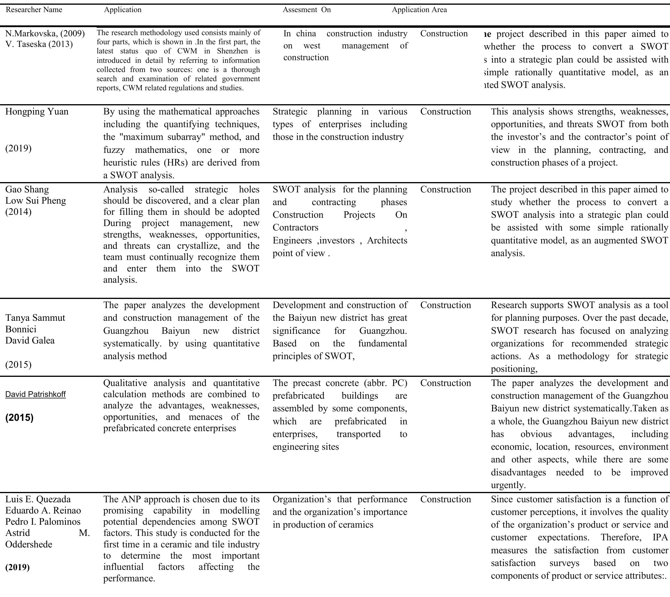 (PDF) Application of SWOT Analysis in Construction Projects