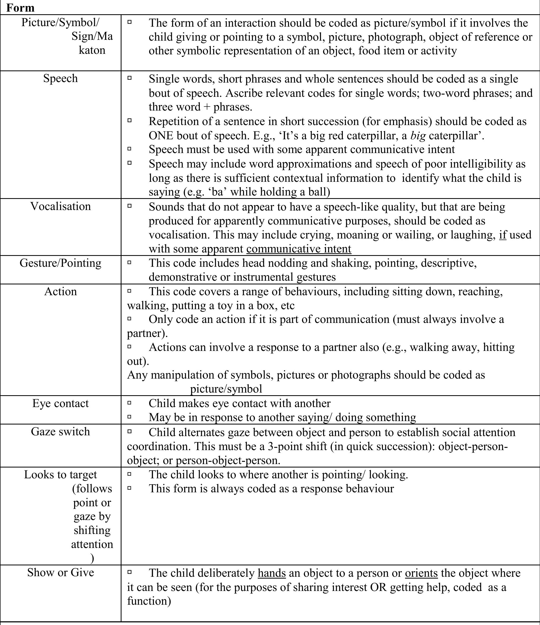 Table 1 - Modified-Classroom Observation Schedule to Measure
