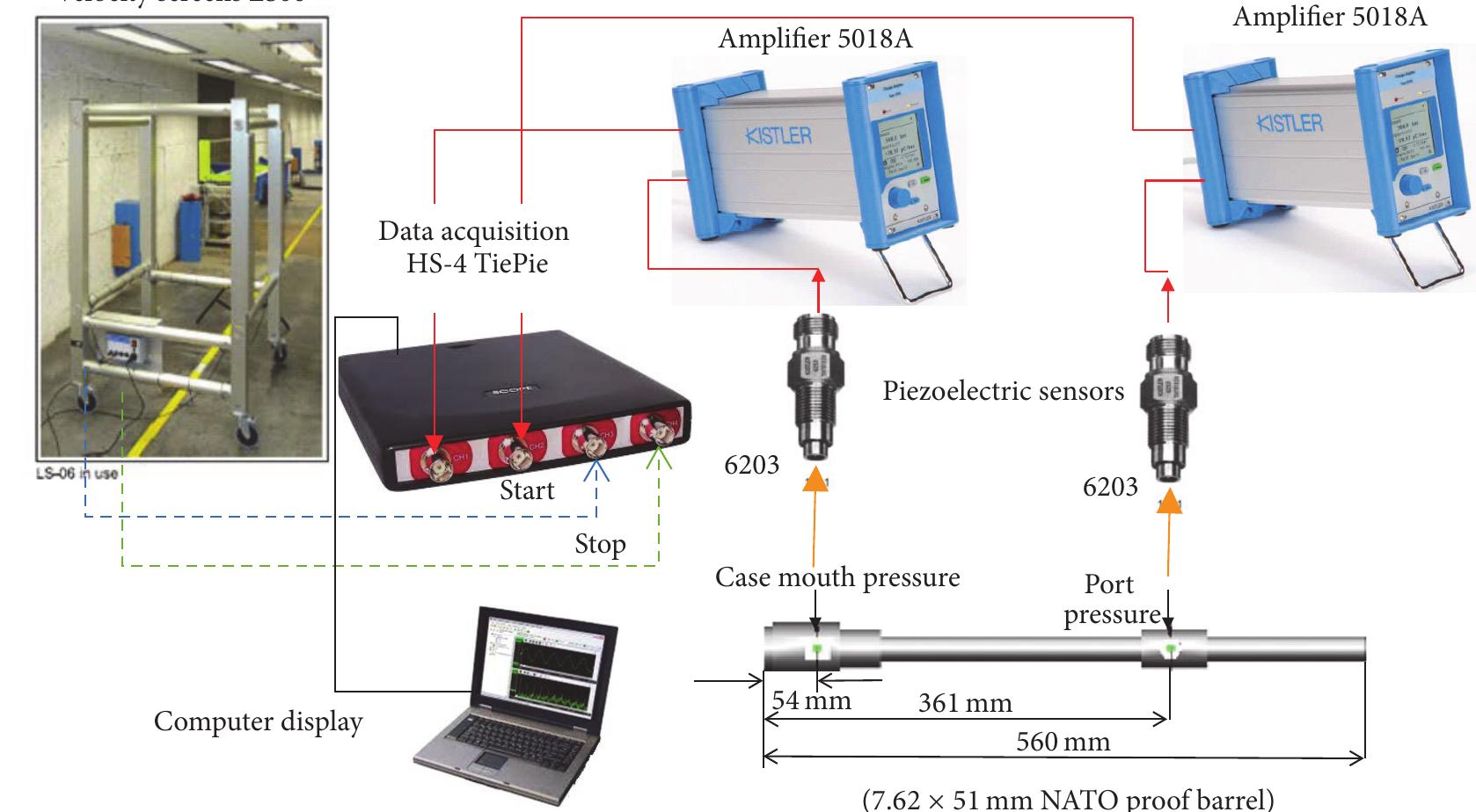 Schematic of electronic pressure, velocity, and action time.