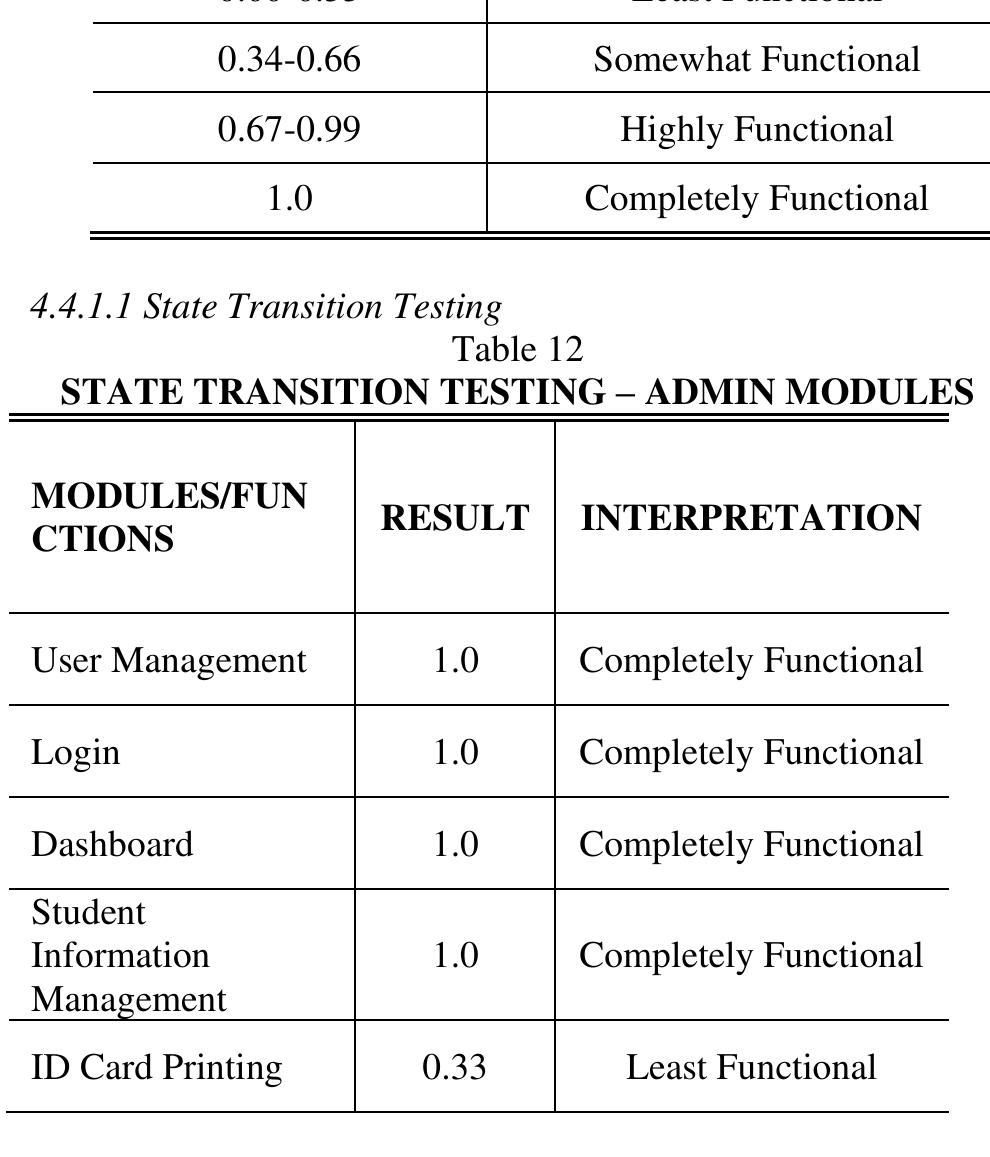 Student Attendance Management System Research Papers - Academia.edu