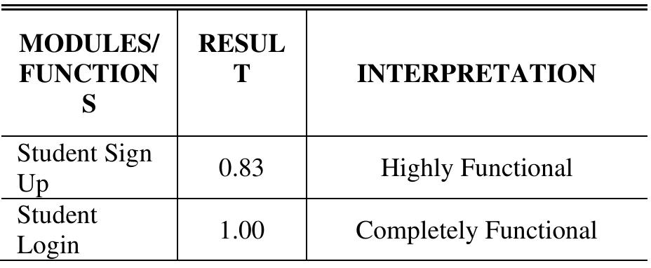 Student Attendance Management System Research Papers - Academia.edu
