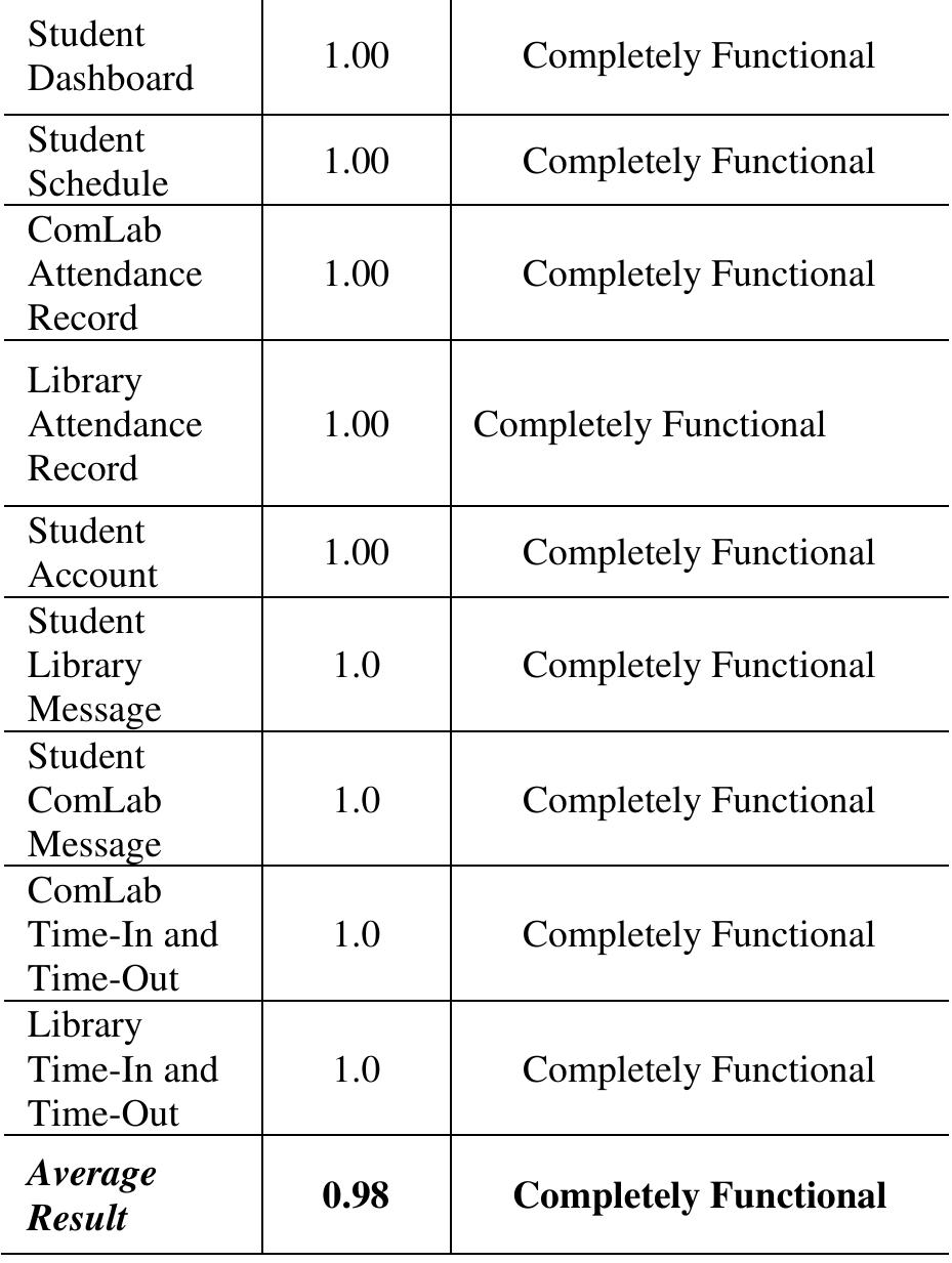 Student Attendance Management System Research Papers - Academia.edu