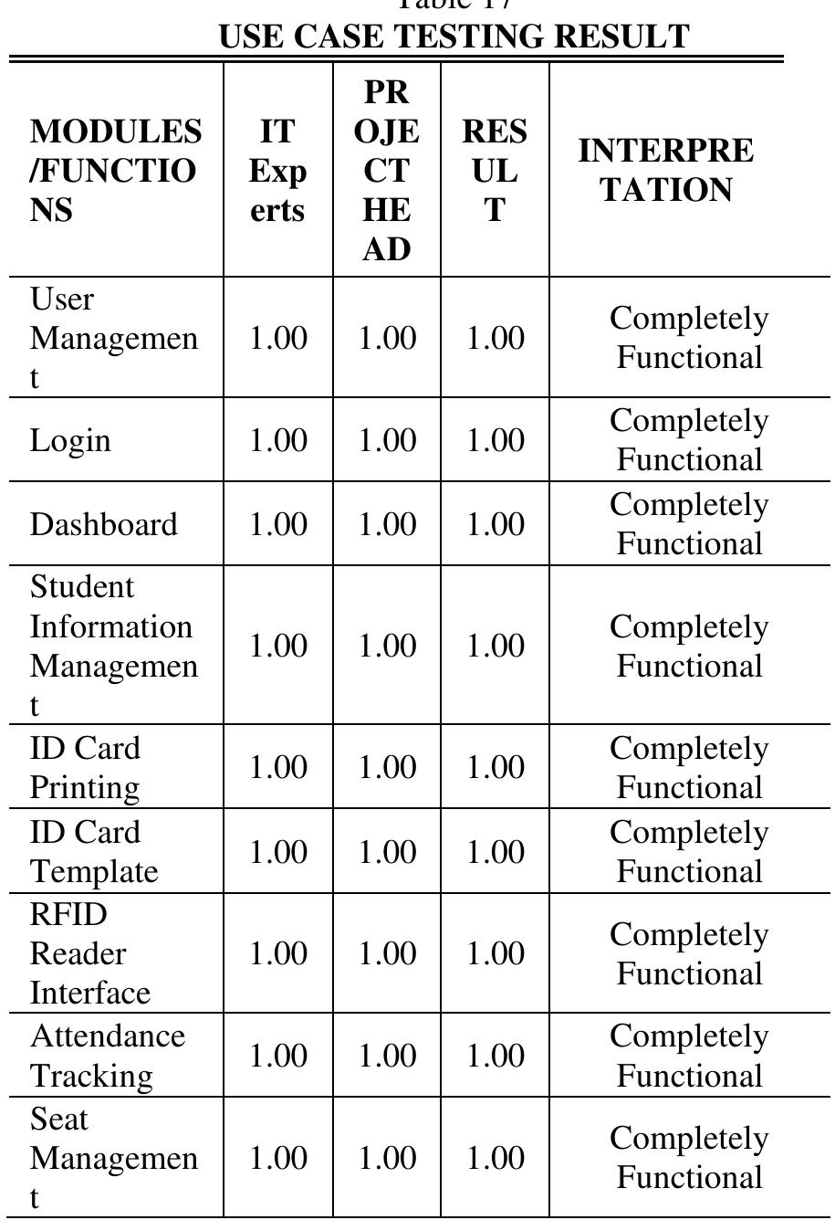 Student Attendance Management System Research Papers - Academia.edu