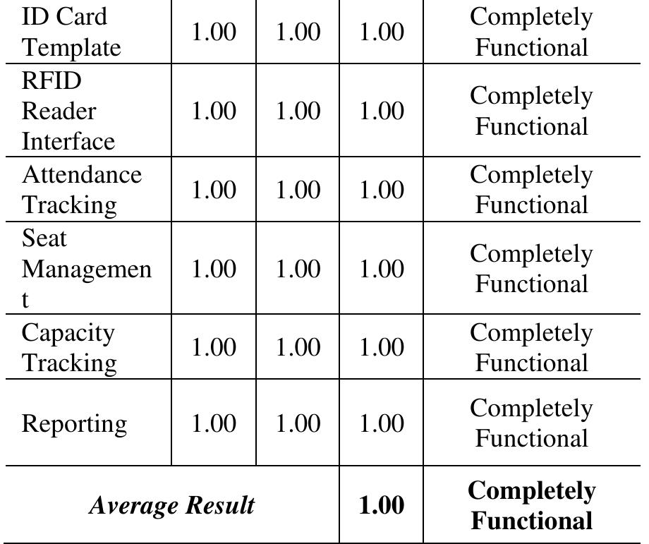 Student Attendance Management System Research Papers - Academia.edu