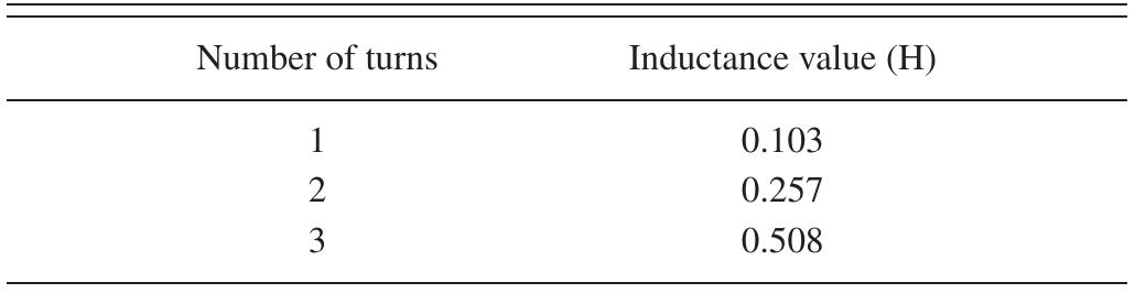 I. inductance values of the spiral coil for different