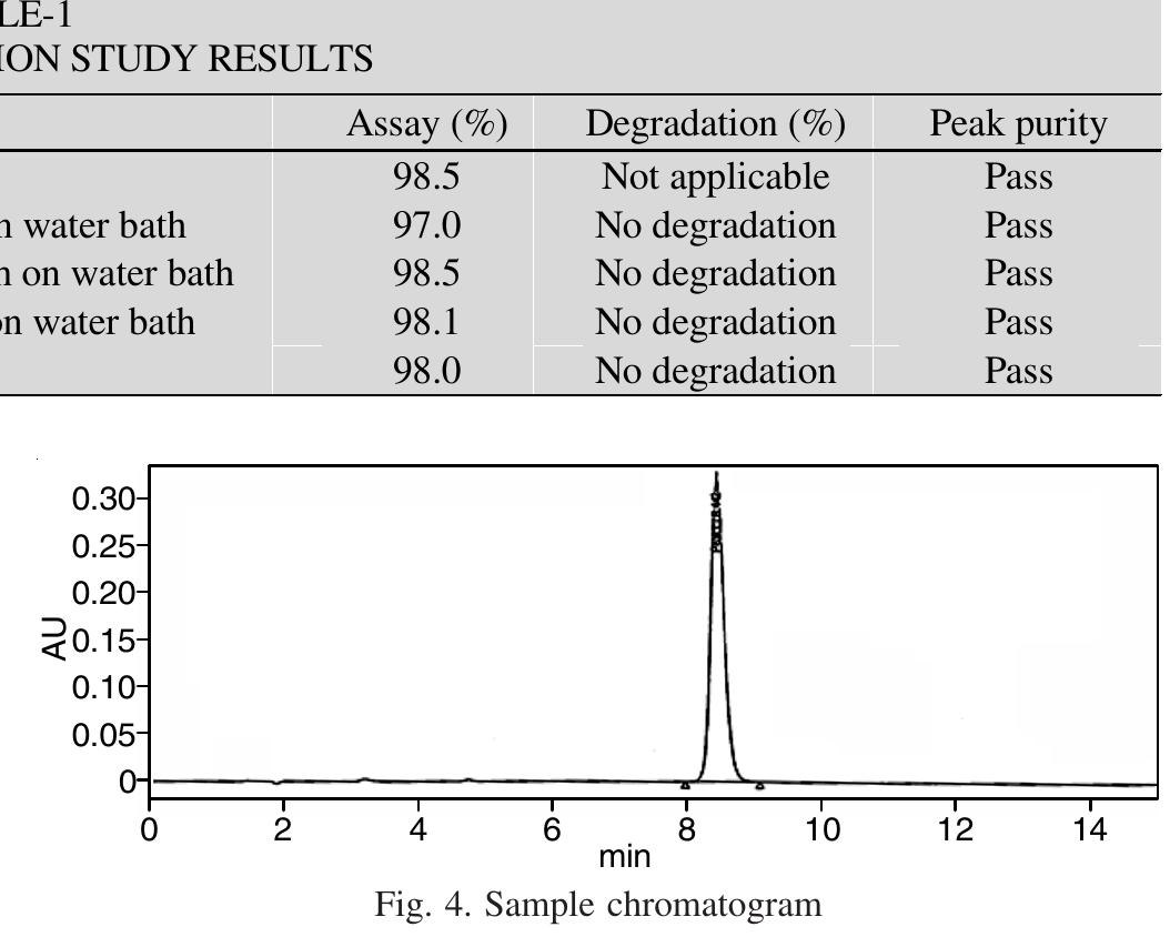 Figure 2 - Chromatographic Method Development and Validation