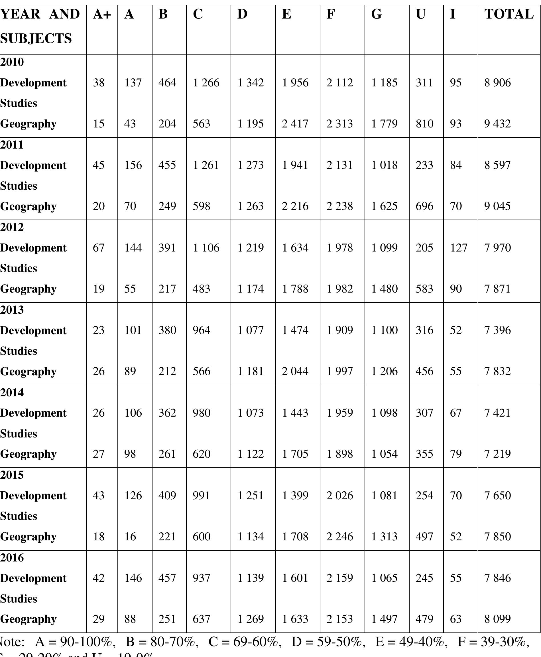 2: grade 12 nssc (national senior secondary certificate)