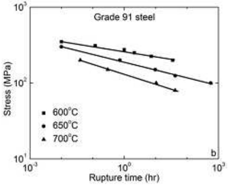 True stress versus creep rupture time for modified 9cr-1mo