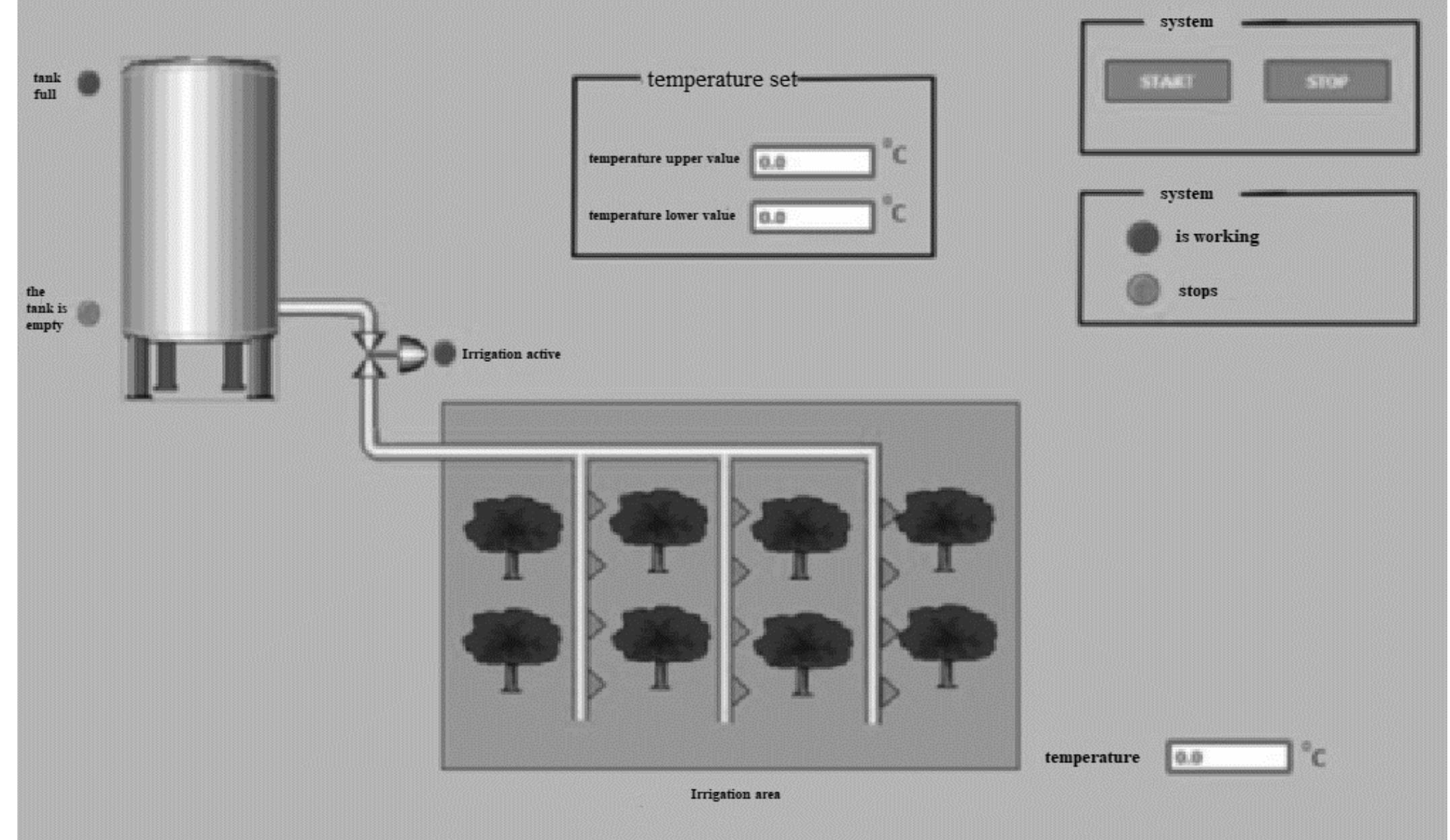An illustration of the scada screen. the irrigation control