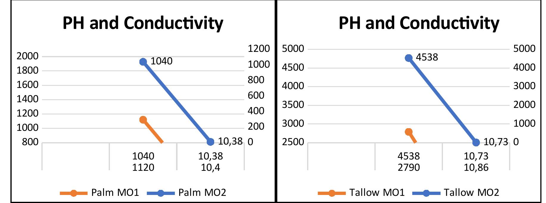 Viscosity and density values of various mineral oils. table