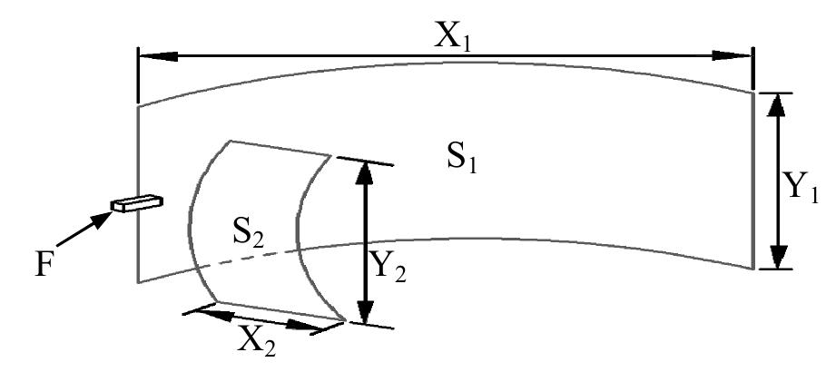 A dual parabolic cylindrical reflector antenna fig.l shows
