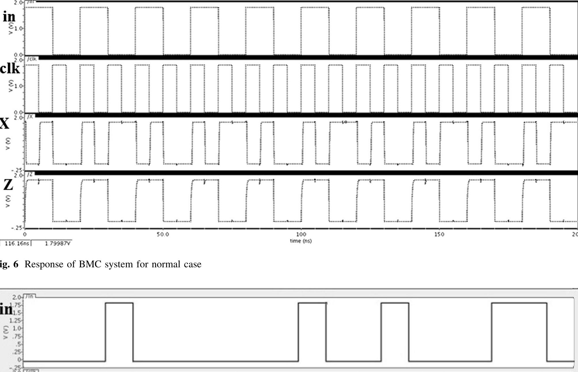 Figure 7 Low Power Vlsi Architecture Design Of Bmc Bpsc