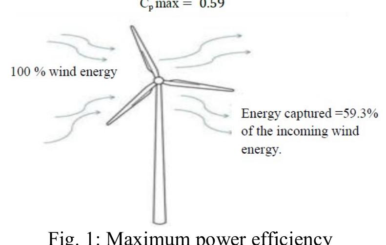 A. air drag factor / aerodynamics in a layman’s language,