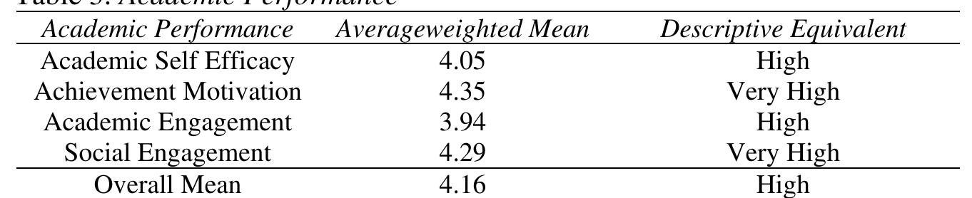 (PDF) The Relationship between Extracurricular Activities and Academic ...