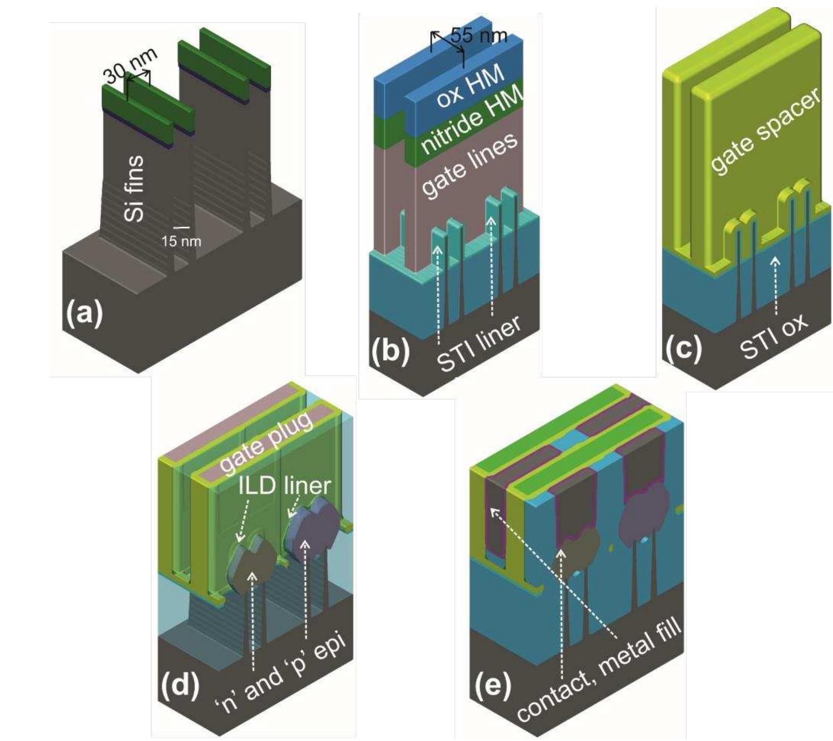 Cartoons showing the schematics of n7 cmos integrations