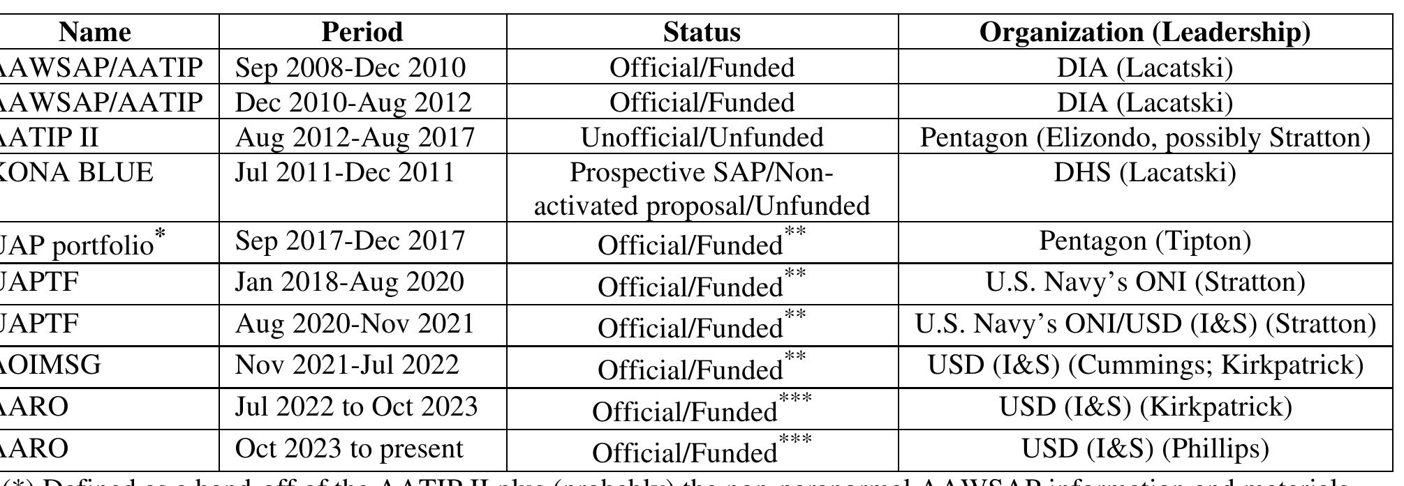 (PDF) On the AAWSAP-AATIP Confusion