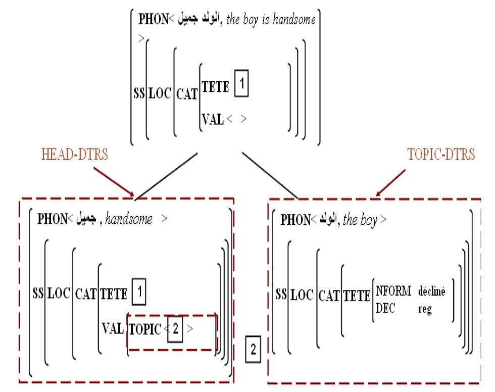 For the schema 2 (rule of specification 2), according to