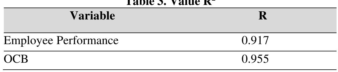 To determine the alignment of the model, the inner model is
