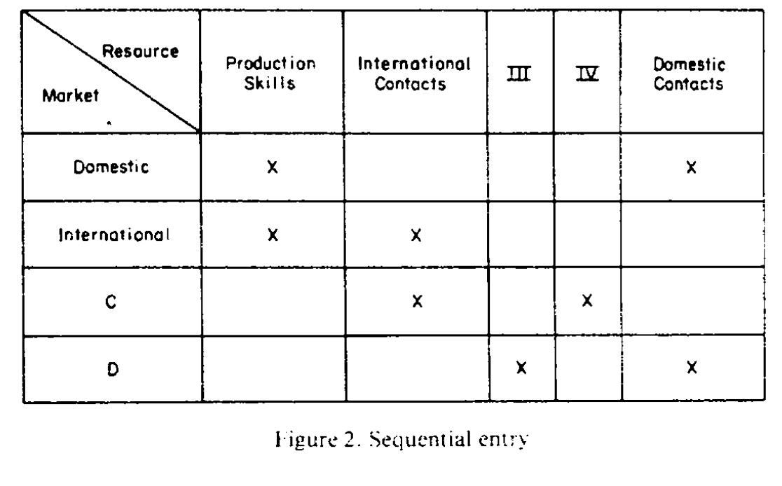 (PDF) A resource-based view of the firm