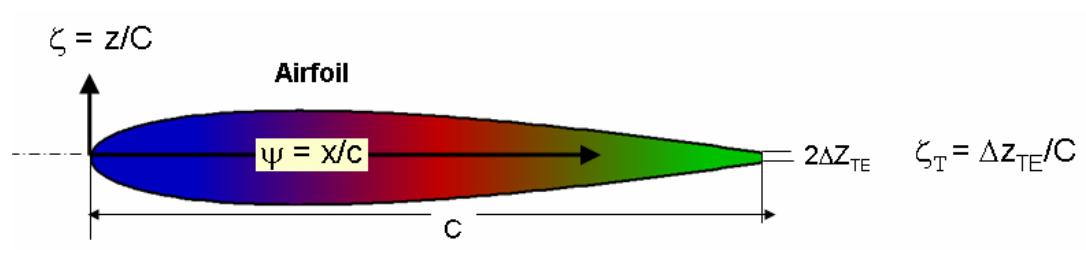 Typical wing airfoil section a typical subsonic wing airfoil