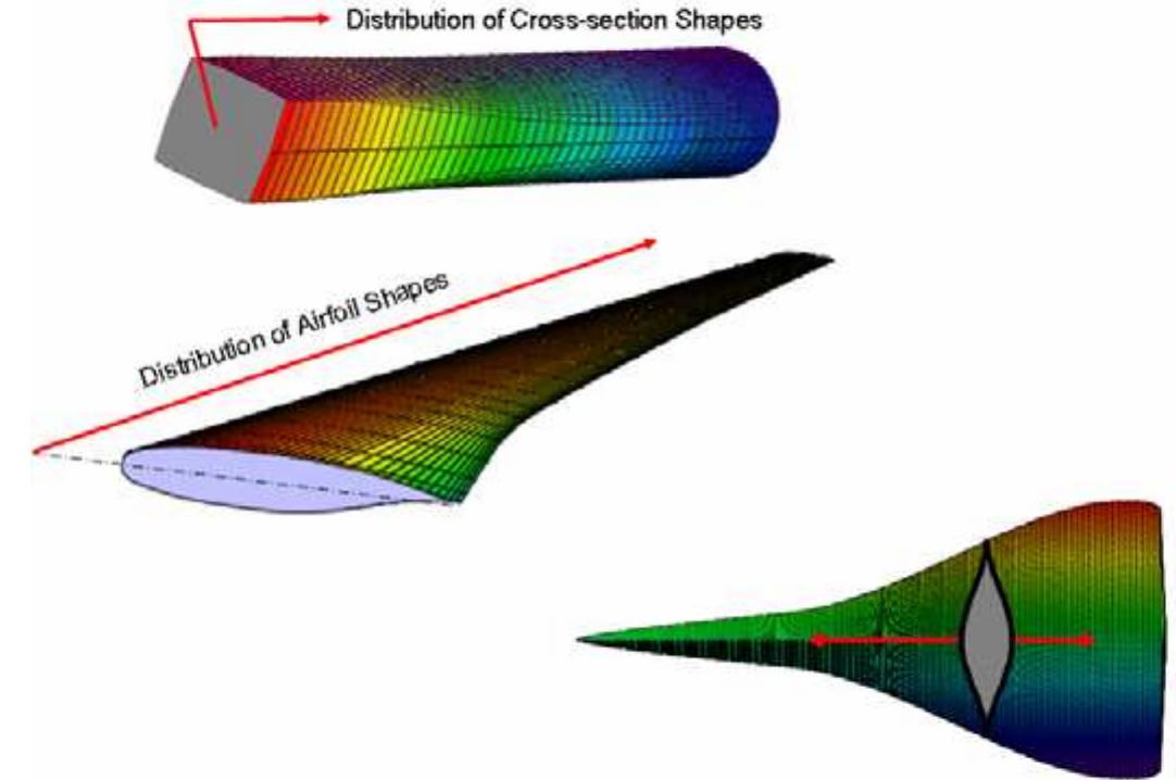Examples of 3d geometries as distribution of shapes