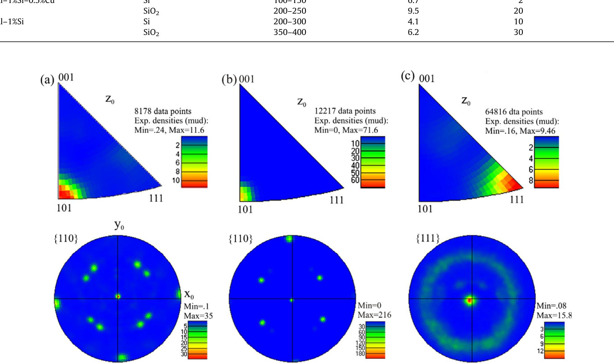 Figure 9 - from The influence of target composition and