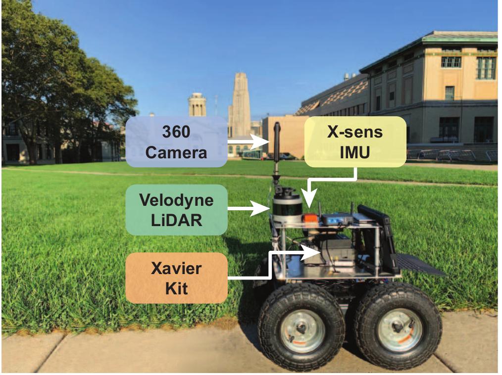 Data-collection platform our data collection platform