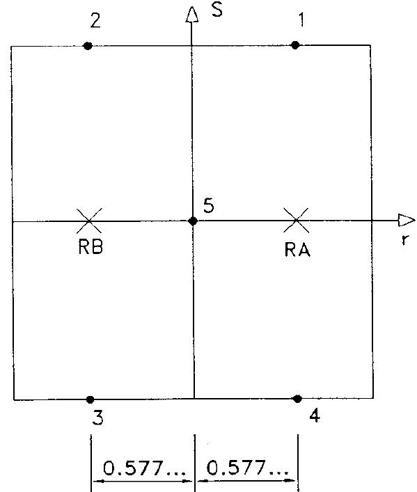 Figure 14 Finite Element Analysis Of Shell Structures