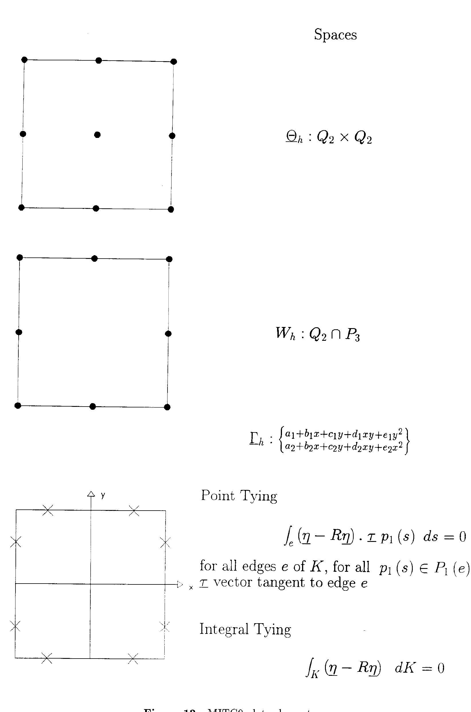 Figure 19 Finite Element Analysis Of Shell Structures