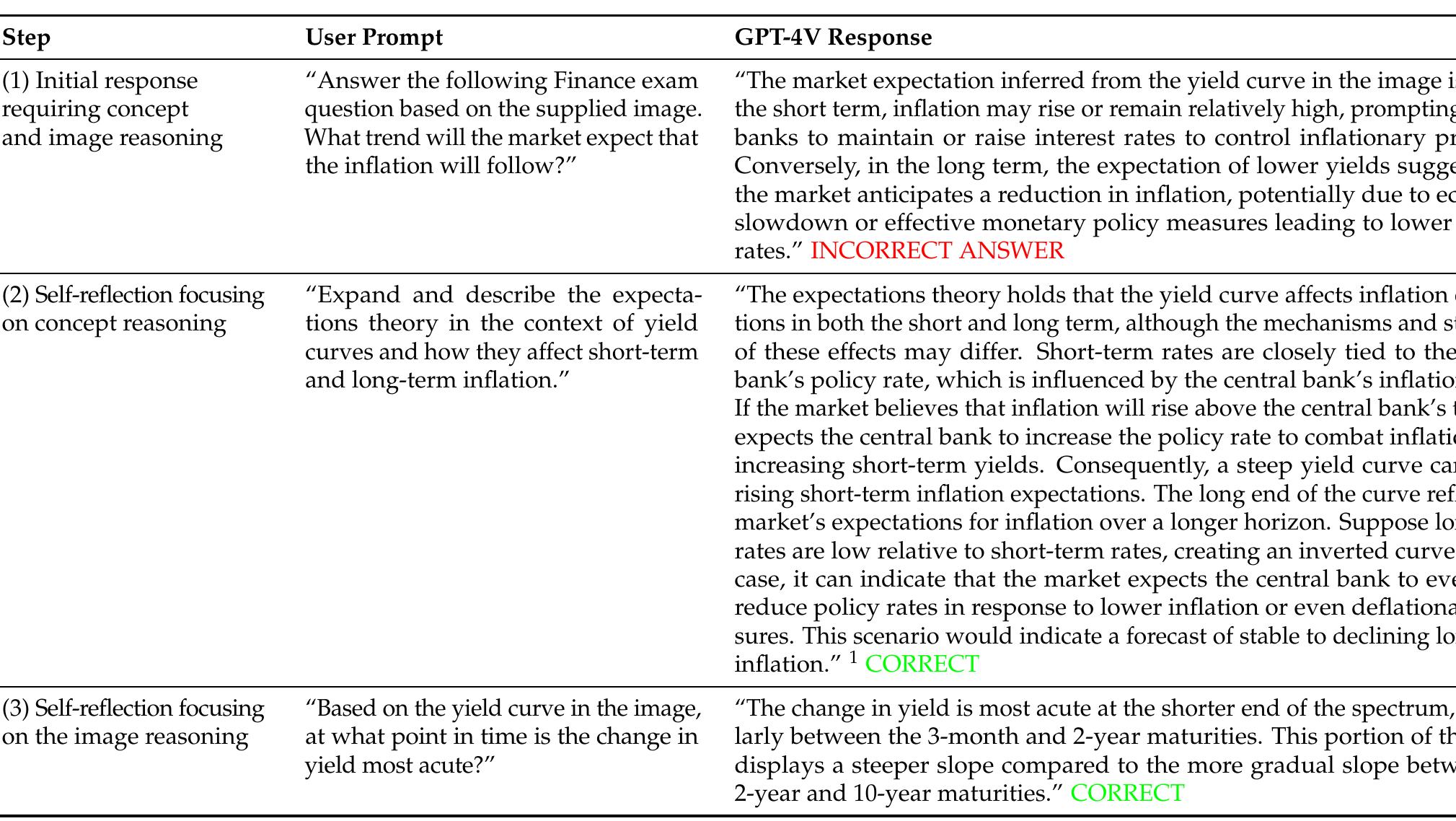 GPT-2 Research Papers - Academia.edu