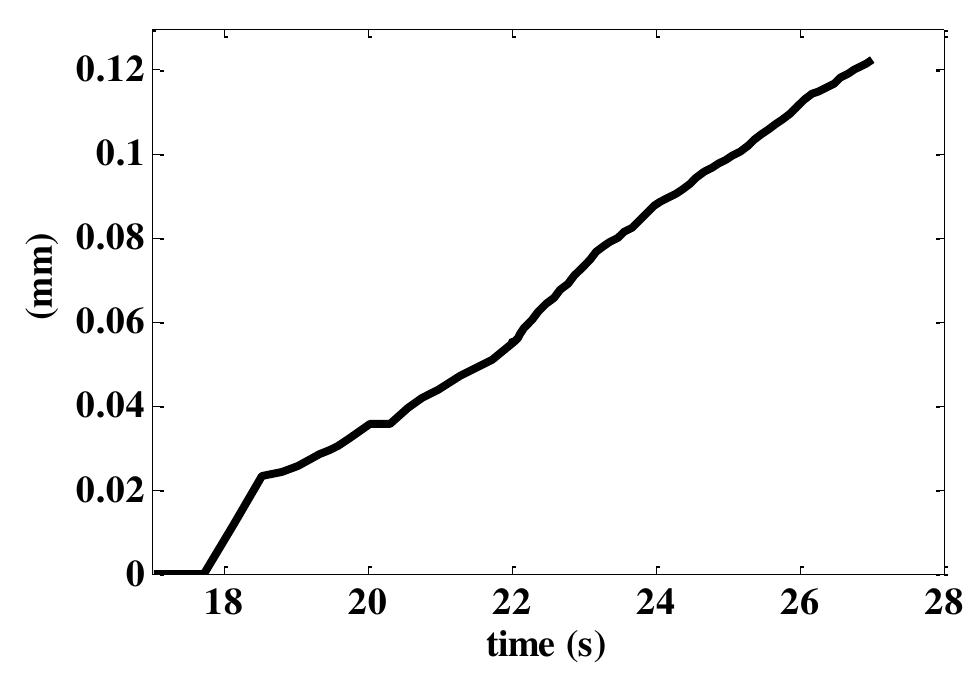 (PDF) Interaction between projectile driving band and forcing cone of ...