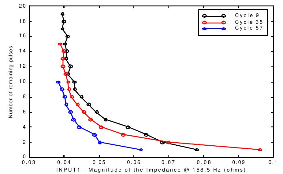 A. fuzzy logic model, # of remaining pulses — input 1,